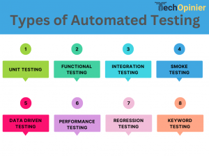 What is Automation? Examples & Benefits - Tech Opinier
